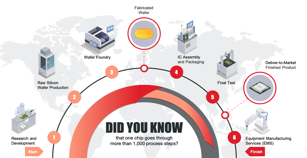 Services - Advanced Recycling